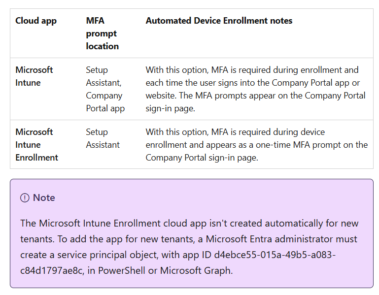 Missing Microsoft Intune Enrollment App in Microsoft Entra ID